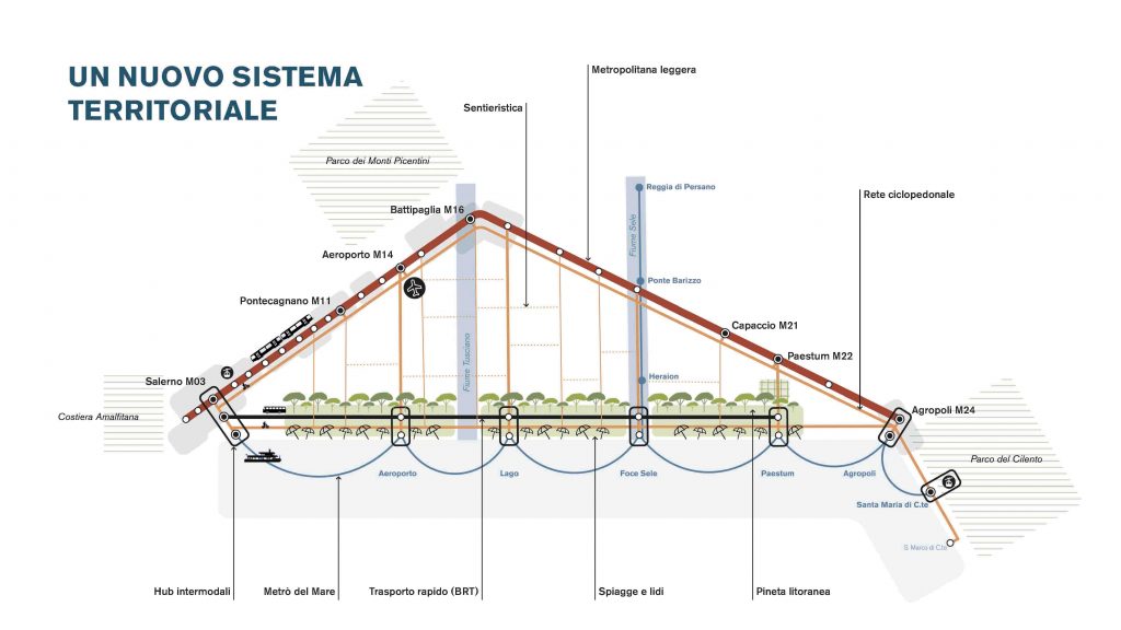 Stefano Boeri Architetti_Salerno Litorale Sud_5 | Stefano Boeri Architetti